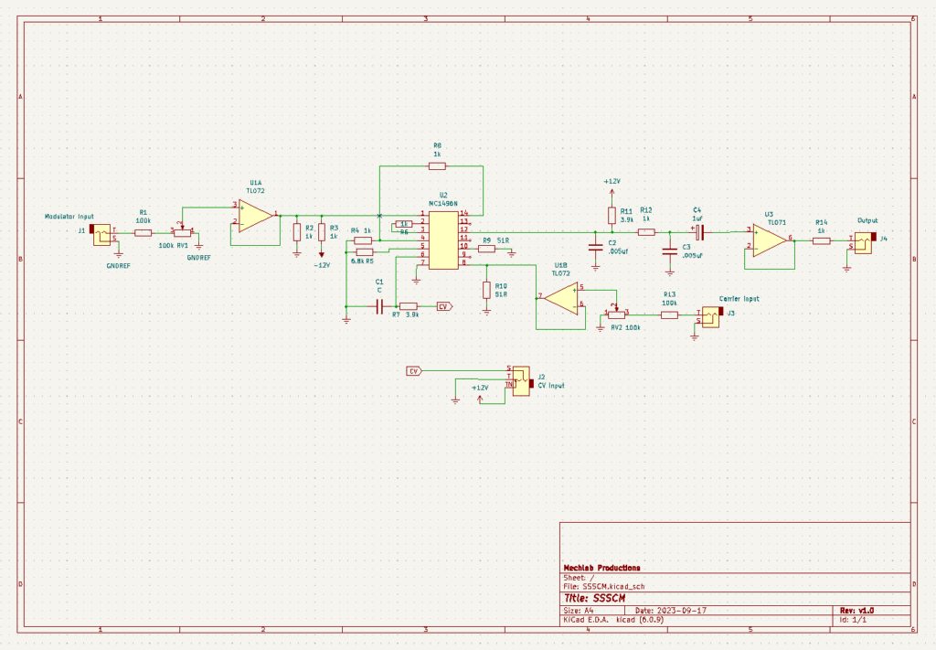 SSSCM - Mechlab Industries